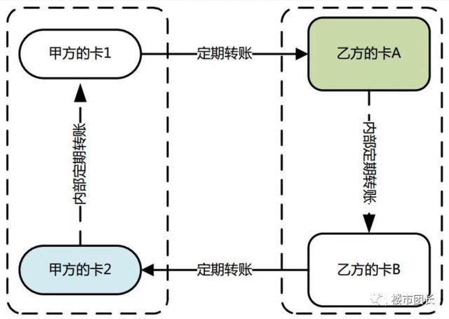 怎么都破了19关银行攻略
