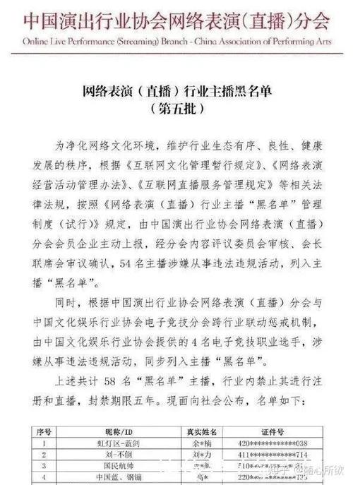 最早的一批网红名单图标