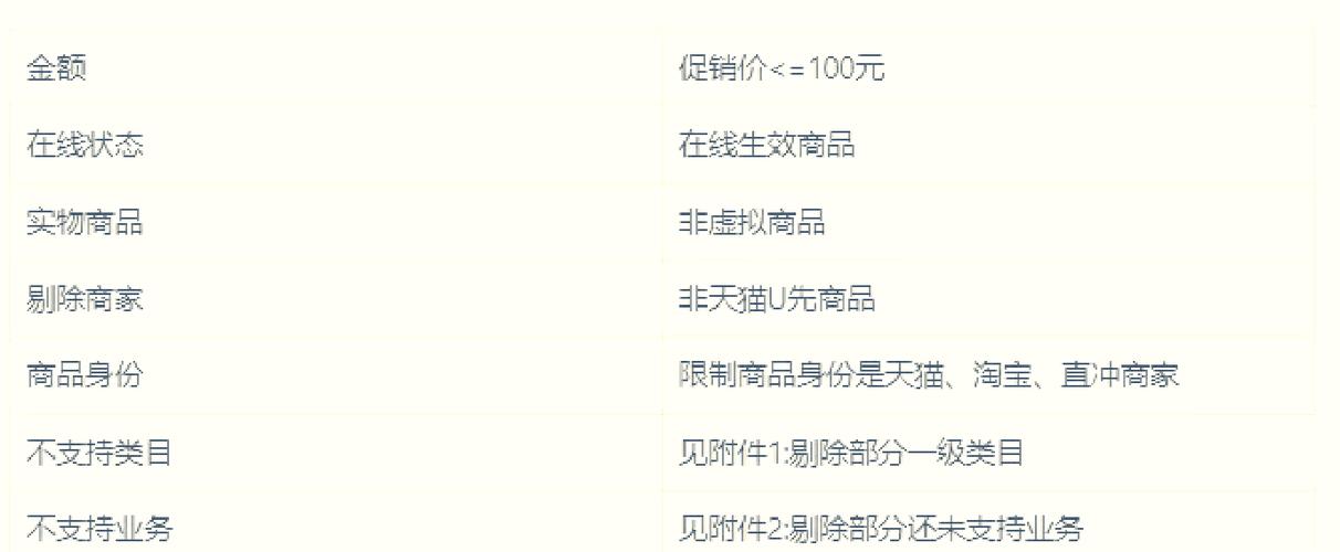 先用后付几天付款截图