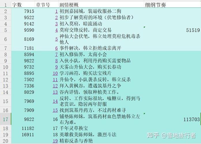 ppt大纲怎么写截图