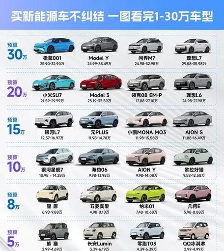 2025汽车之家汽车报价图标
