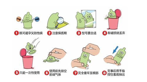 避孕套能防止艾滋病吗