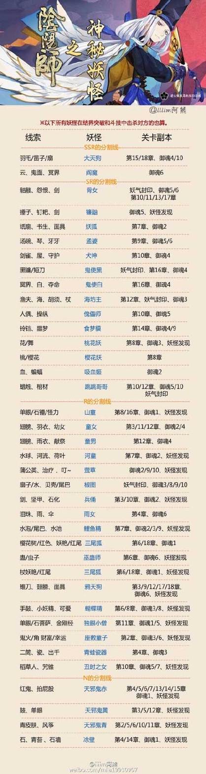 阴阳师悬赏封印神秘妖怪线索图标