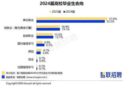 小号专业大学以后好就业吗图标