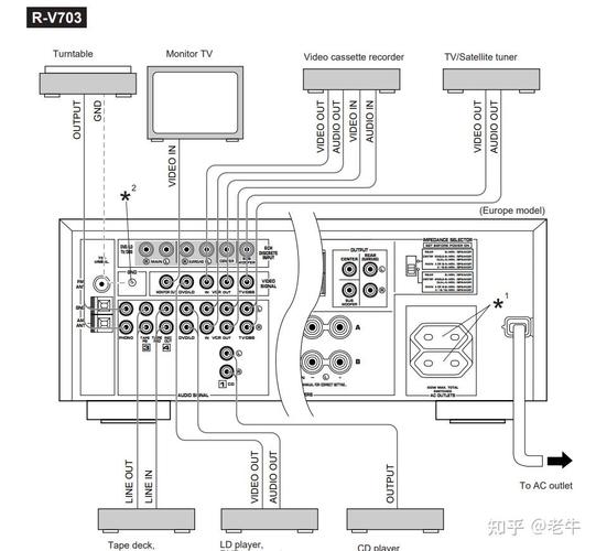 rv703功放说明书截图