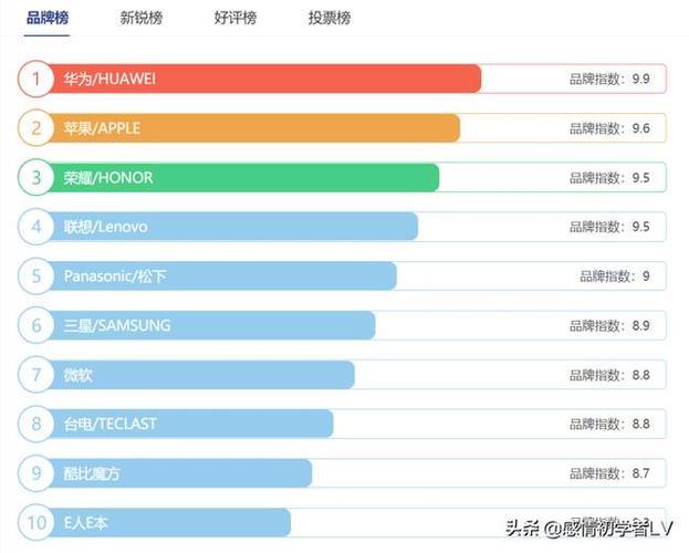 平板十大名牌排名图标