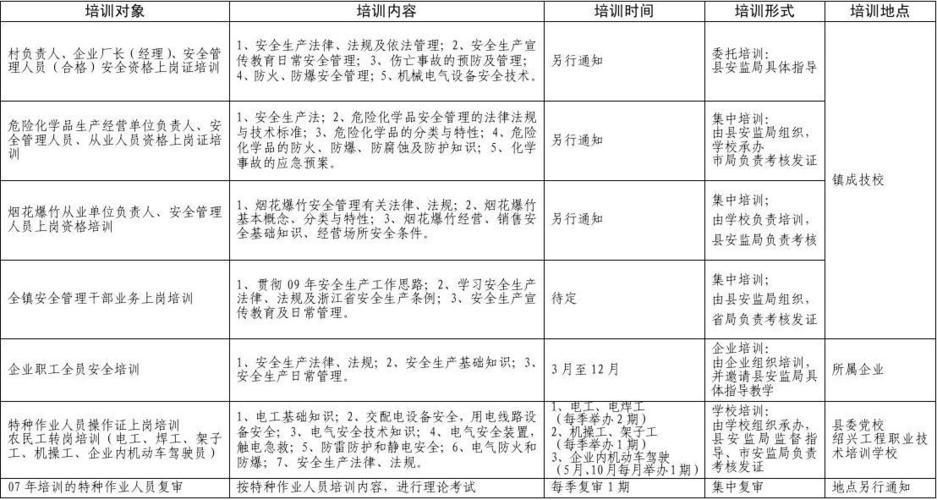 安全培训计划方案模板