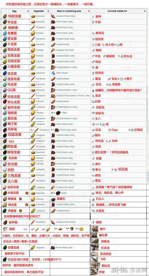 方舟自定义食谱图标
