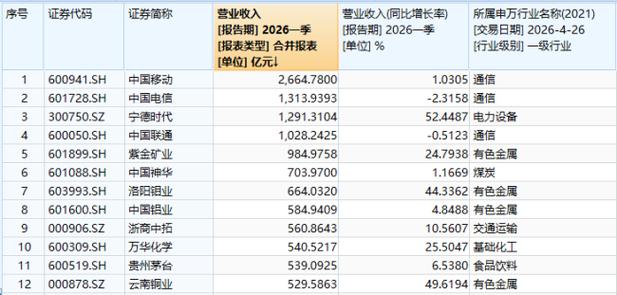 A股一季度最赚钱公司曝光截图