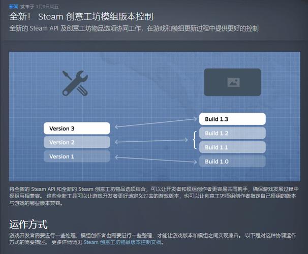 steam创意工坊mod怎么用图标
