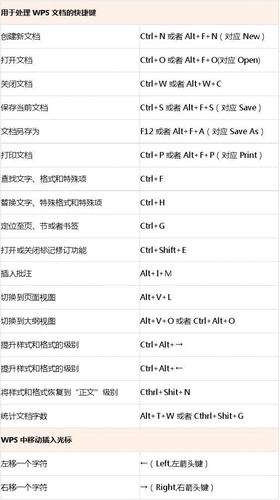快捷键美化表格图标