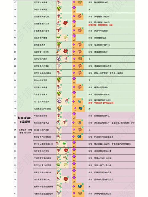 潘德的预言主线任务详解图标
