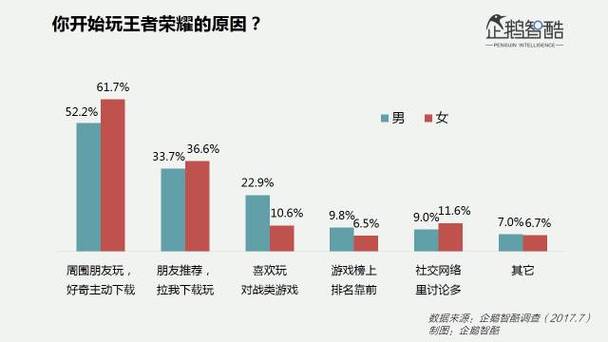 王者荣耀女玩家占比截图