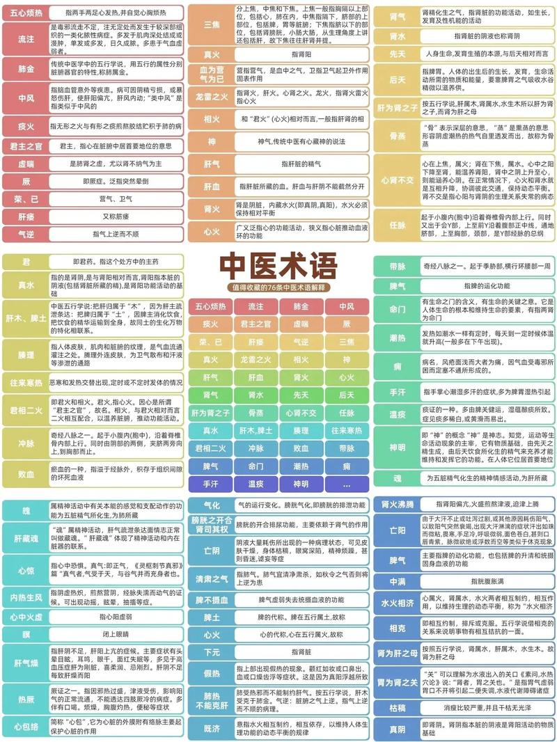 洗澡医学术语图标