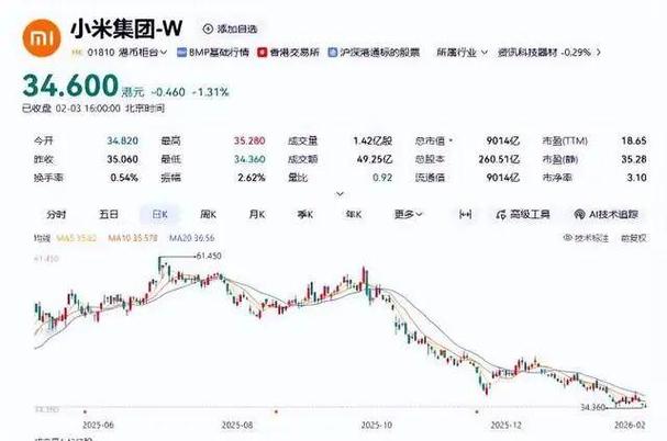 小米市值截图