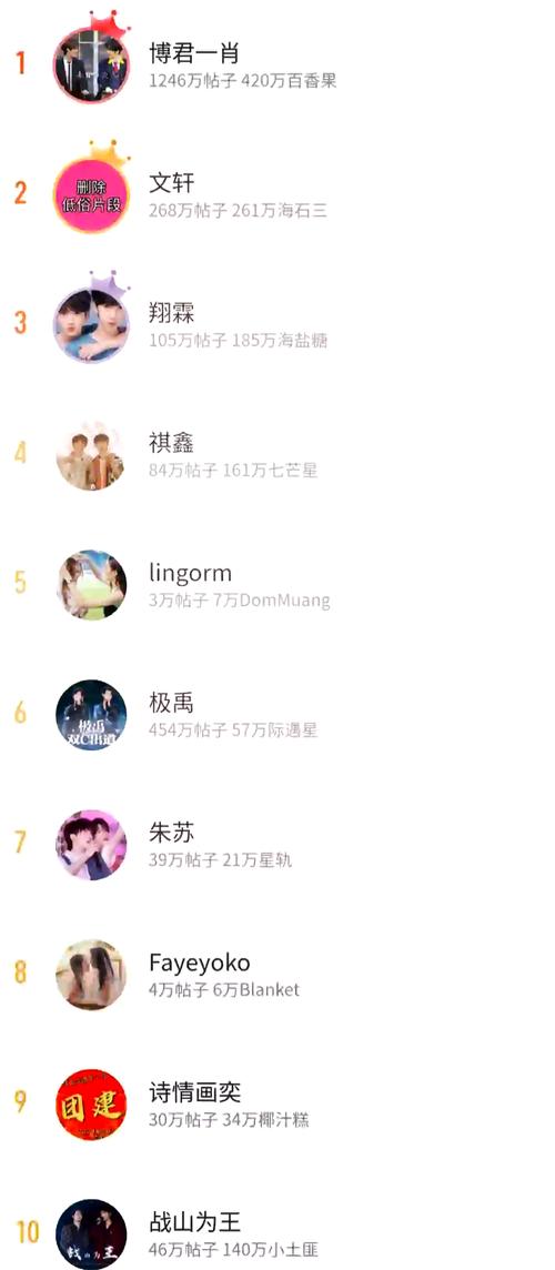 微博cp榜单在哪里看