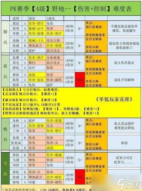 三国志战略战法点开局怎么弄