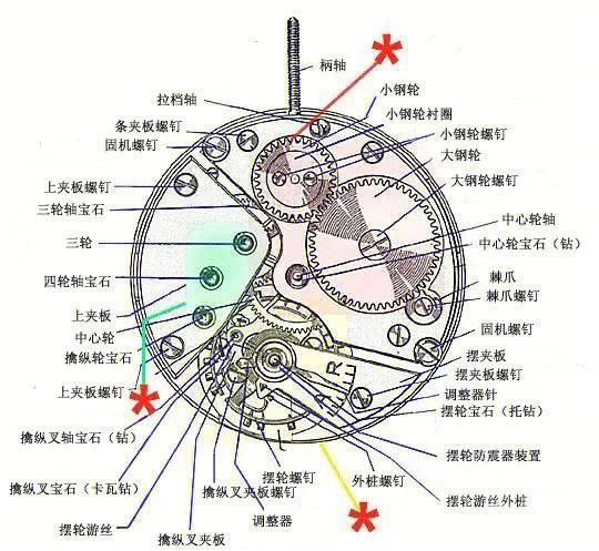 机械表多少个零件截图