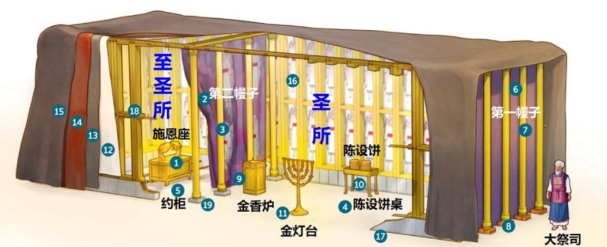 旧约会幕以弗得图片截图