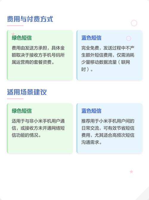 小米短信发出和送达的区别截图