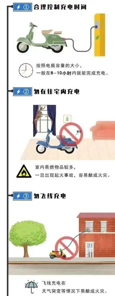充电器充太久会不会坏图标