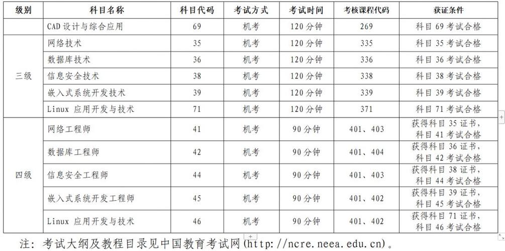 全国计算机等级考试时间图标