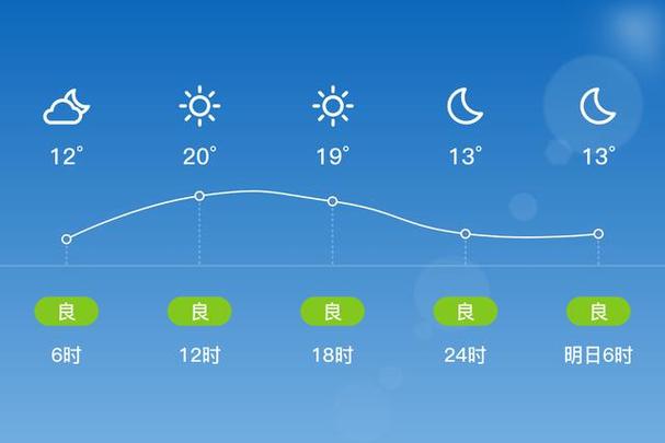 邢台天气预报今天图标