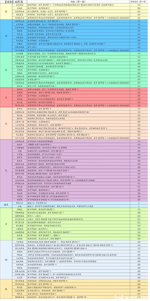 觅长生存档修改功法代码图标
