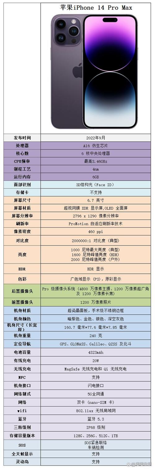 苹果14pro参数详细参数图标