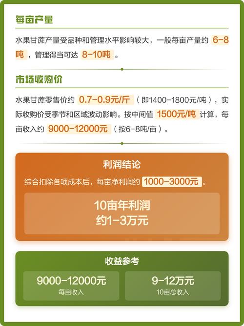 一亩甘蔗利润有多少图标