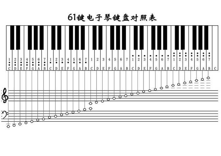 电钢琴按键图解图标