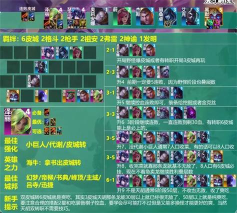 金铲铲之战s9阵容图标