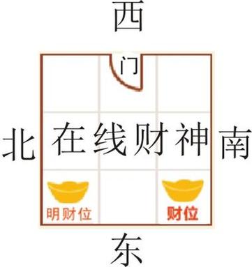 财神爷的摆放位置