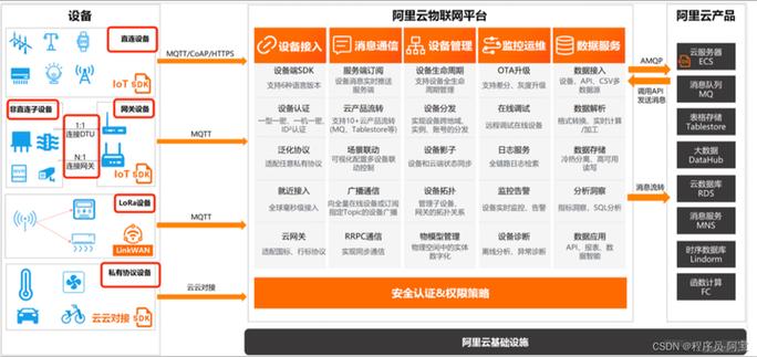 阿里云平台官网图标