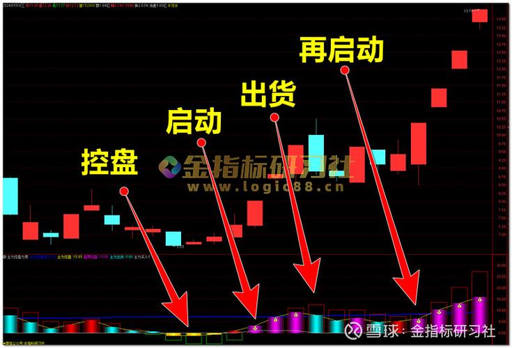主力筹码选股器.tn6