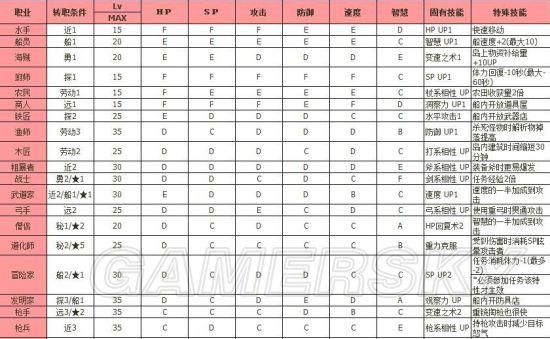大海贼49职业怎么获得图标