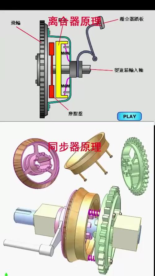 同步器的工作原理截图
