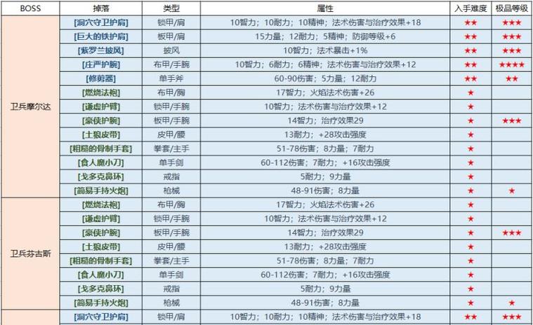 厄运之槌掉落一览截图