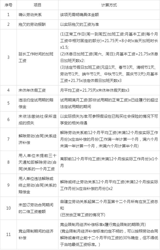 单方面解除劳动合同怎么赔偿图标