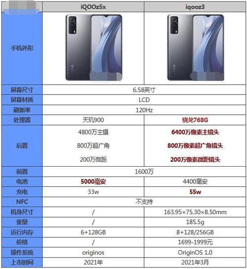 iqoo还是z6pro截图