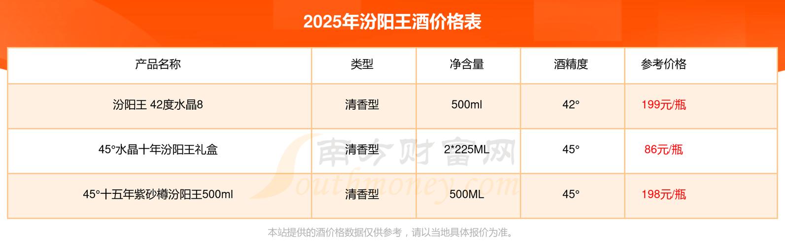 酒多少钱图标