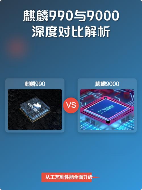 麒麟990和麒麟990 5G区别图标