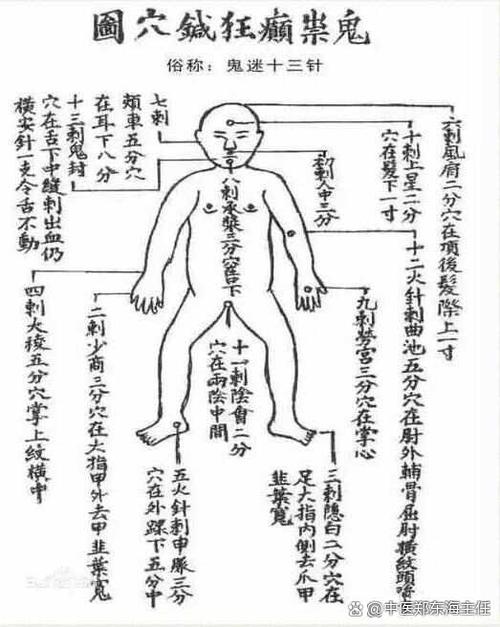 鬼门的准确位置图图标