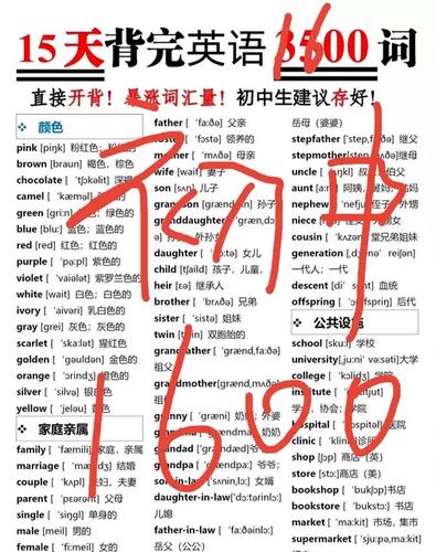 初中单词1600个背诵版截图