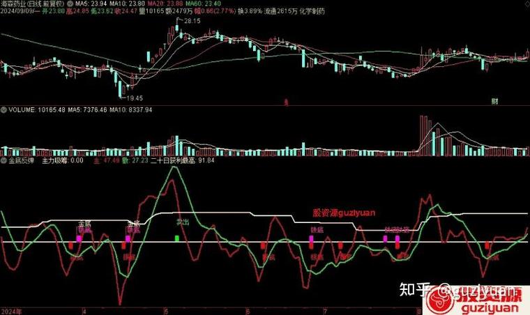 主力如何监控散户图标