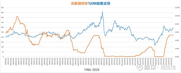 美联储24年1月降息概率图标