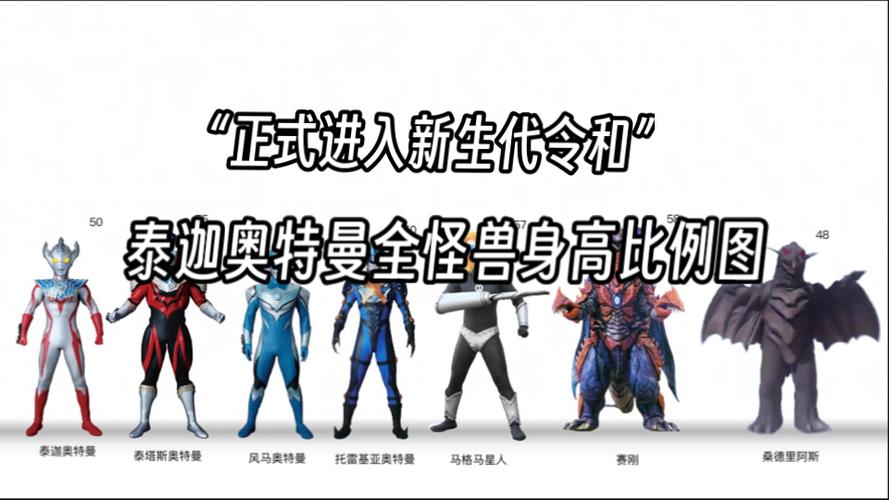 泰迦奥特曼里面的怪兽排名图标