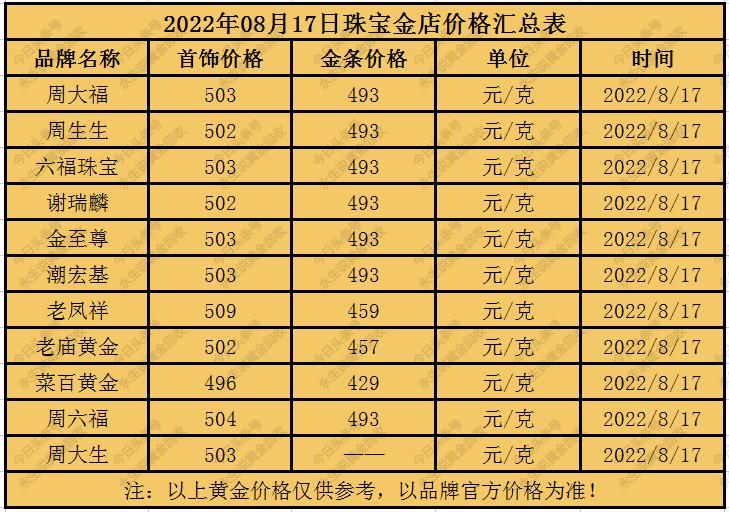 周六福今日金价图标