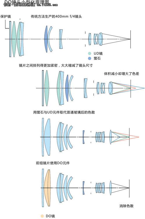 镜头镜片怎么取下来图标