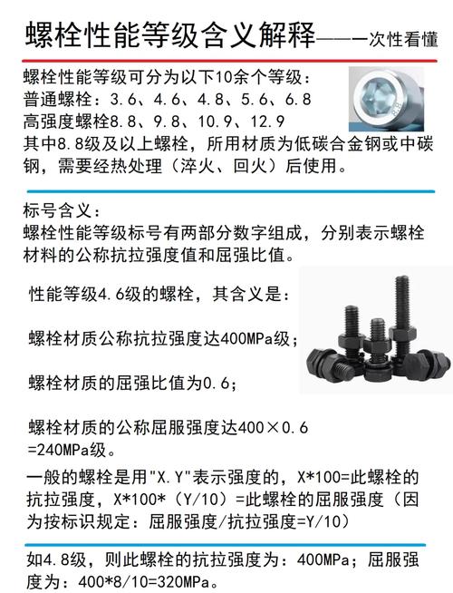 抗大螺丝需要防御等级吗图标
